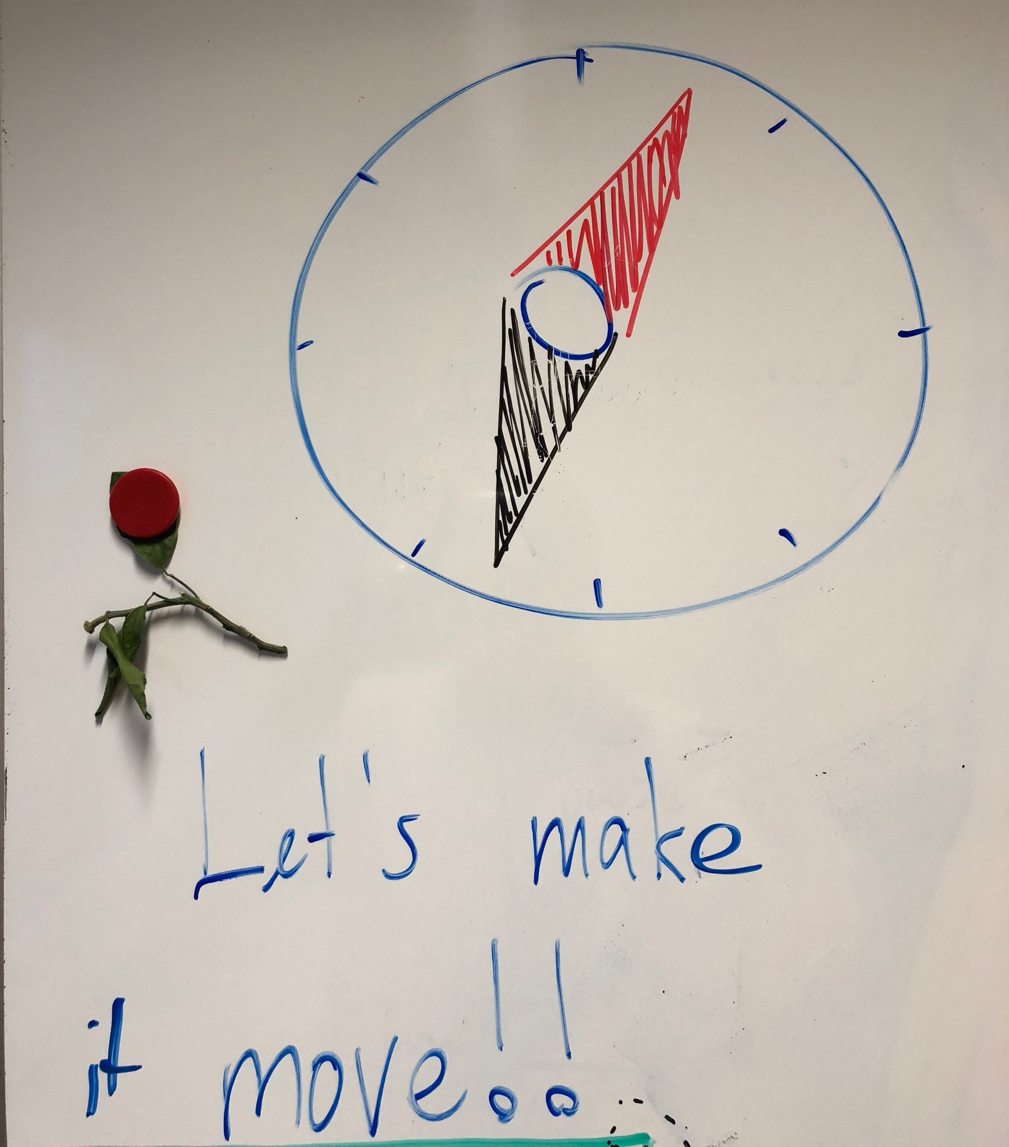 How do we make the needle move? - IMD MBA Blog