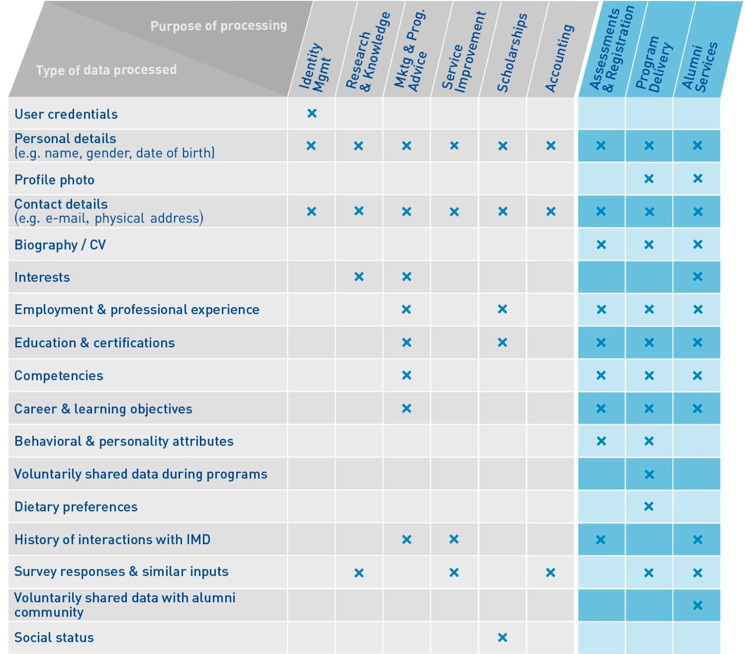 Privacy - IMD MBA Blog