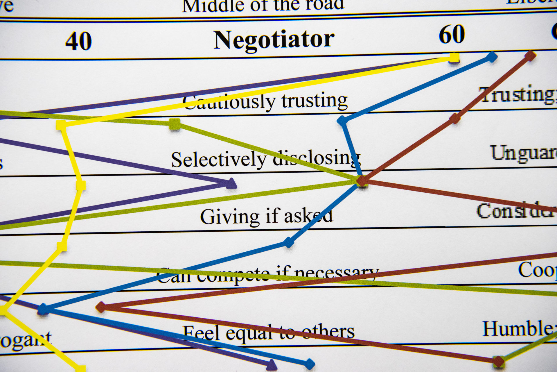 NEO, NPWS and revelations galore - IMD MBA Blog